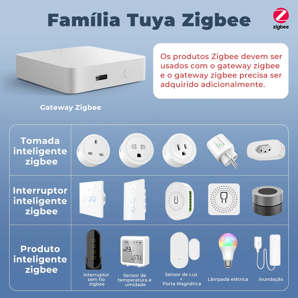 1.Zigbee 제품은 zibgee gateways와 함께 사용되어야합니다. (게이트웨이는 별도로 구매하거나 고객 서비스에 연락하여 구매해야 함)