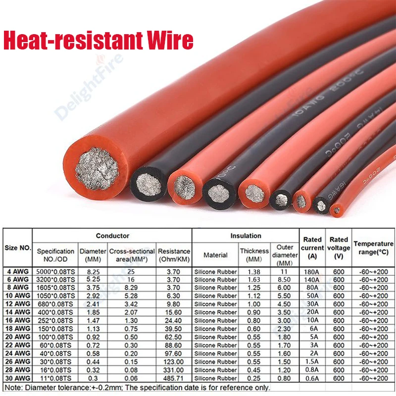 Heat-Resistant-Silicone-Wire-16-14-12-10-8-6-4-Gauge-Flexible-Silicone ...