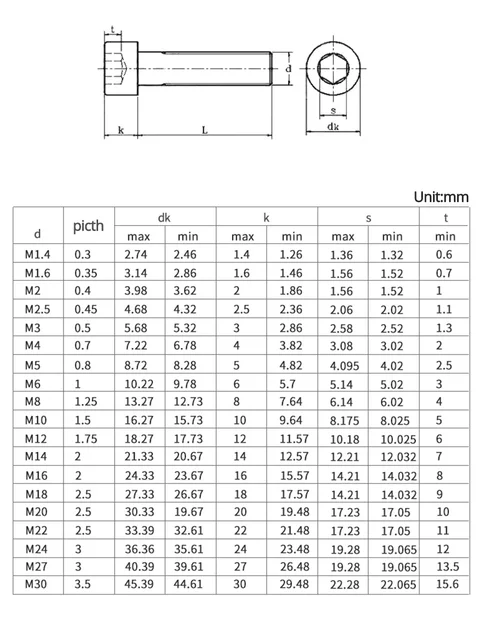 M27 Allen Bolt Dimensions Discount Online | tratenor.es