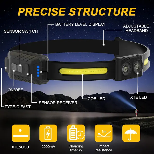 Super Bright Rechargeable HIGH POWER Headlamp 2 Pack Rechargeable ...