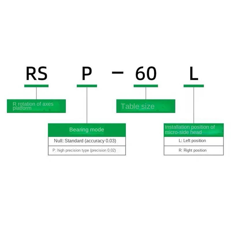 The Parallelism Of Axis Astronomy