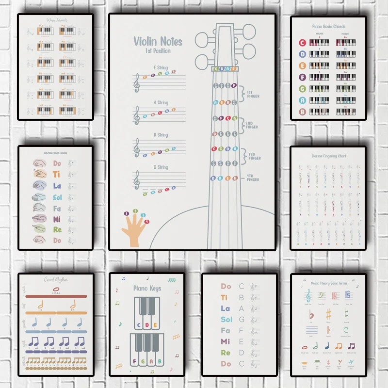 Music-knowledge-poster-guitar-flute-piano-education-Canvas-printing ...