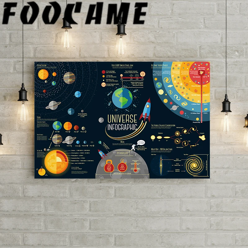 Science Posters For Kids