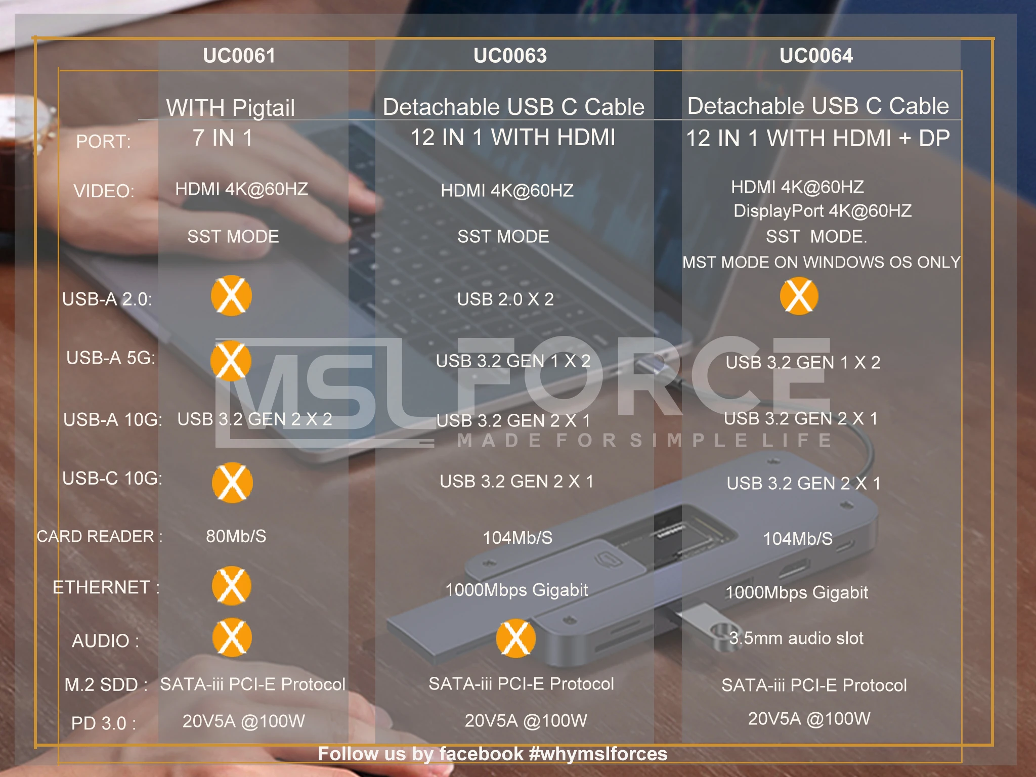UC0063 - Hub USB 3.2 GEN2 10G pour MacBook Pro M1 avec boîtier de ...
