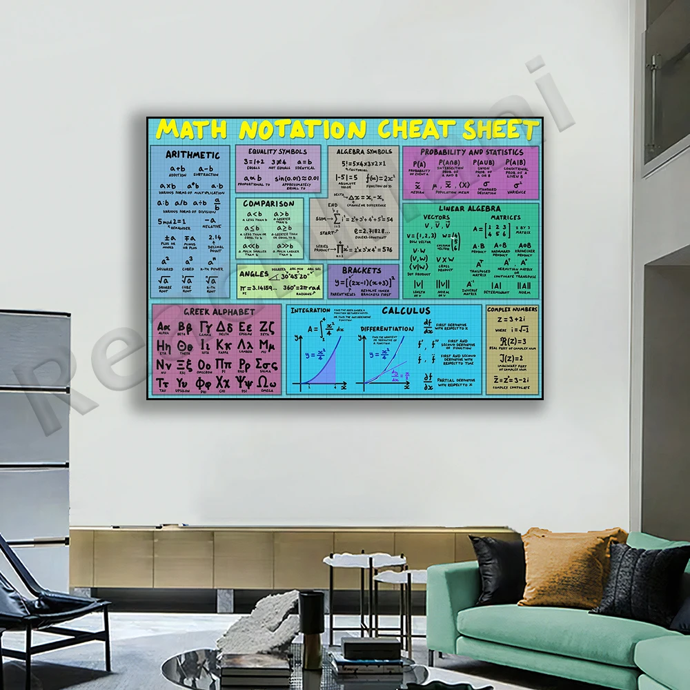 Simboli-matematici-Cheat-Sheet-Poster-Poster-matematico-matematica ...