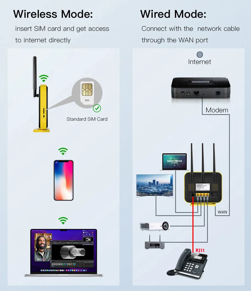 KuWFi Gigabit 4G WIFI Router