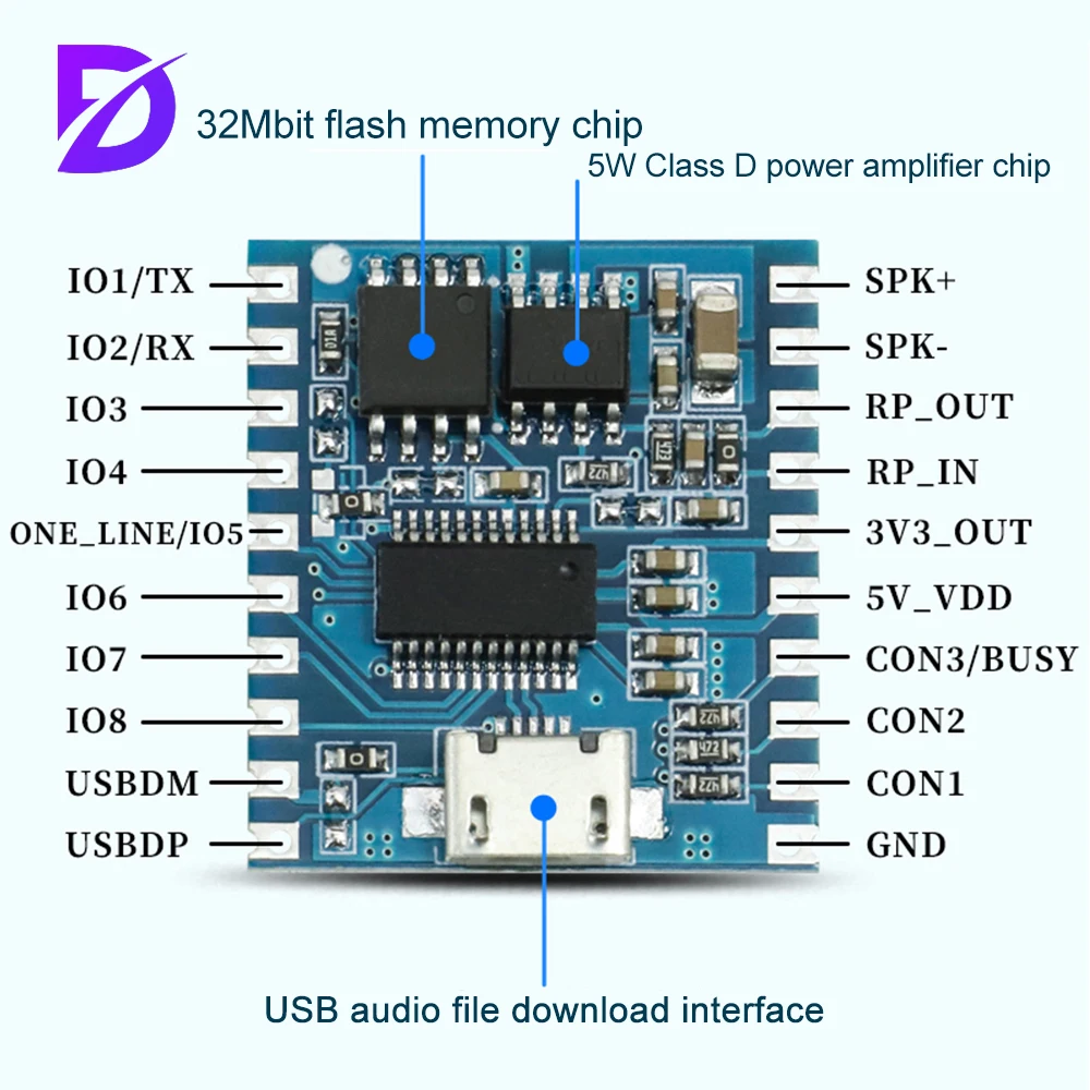 Page d'accueil Catégories Avis