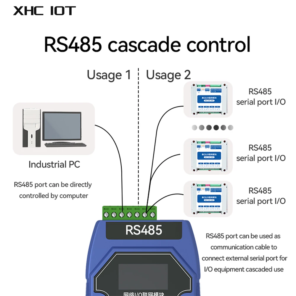 Modbus Ethernet I O Módulo De Controle De Aquisição De Rede Me31 ...