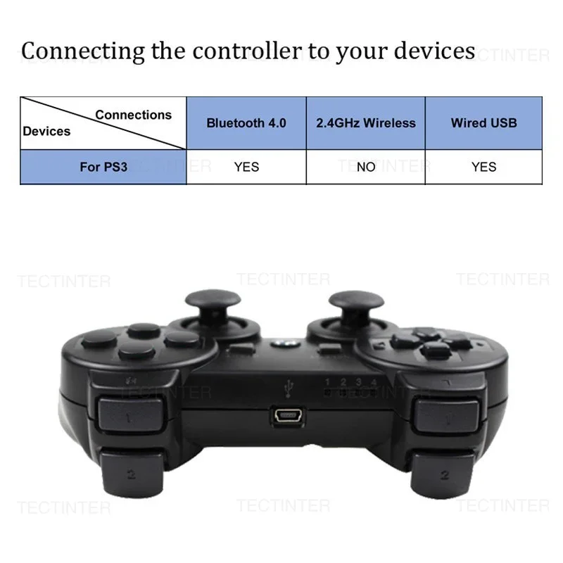 Wireless PS3 Gamepad – Wired Innovation