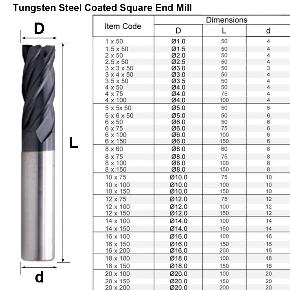 Standard End Mills Standard End Mills