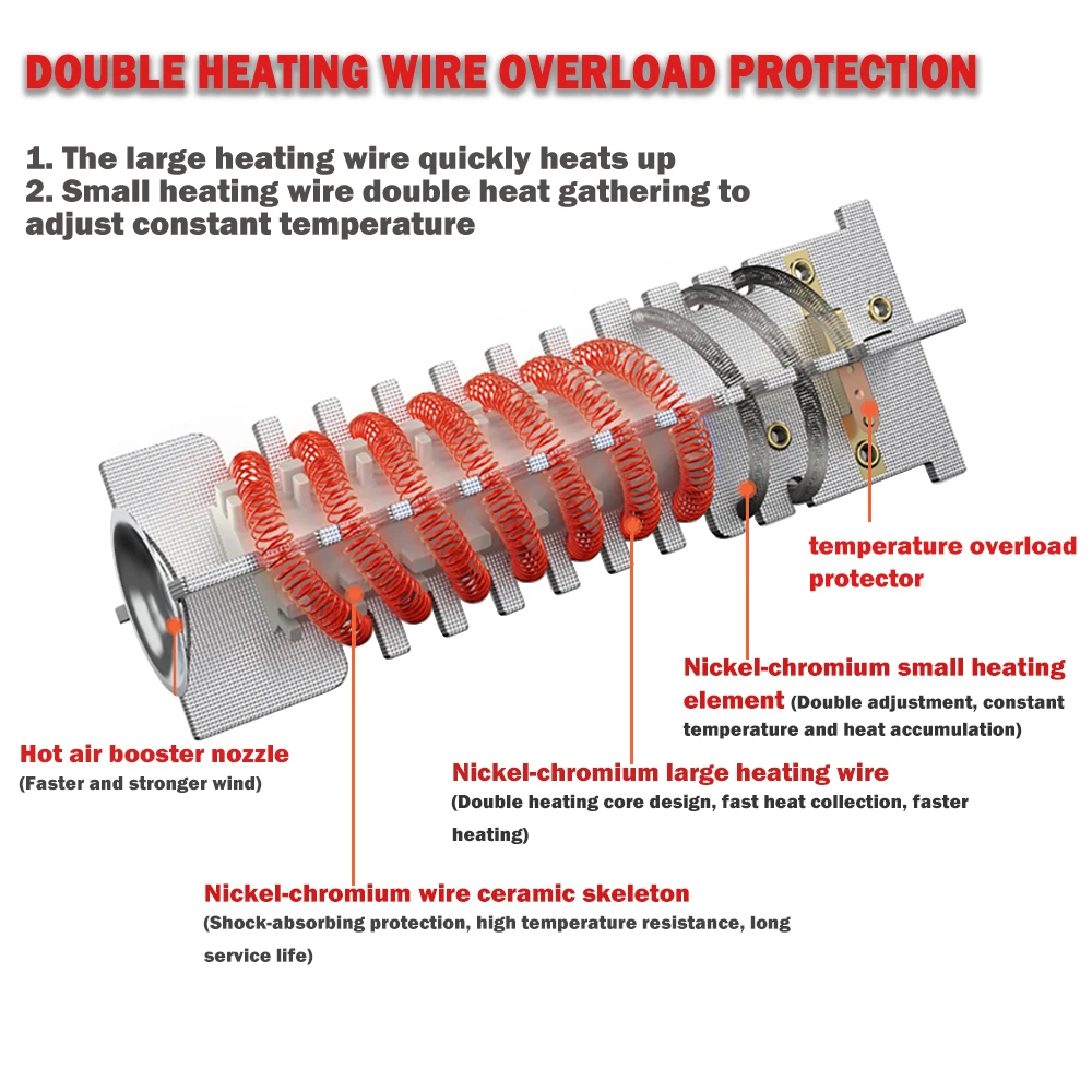 Adjustable LCD Mini Heat Gun – 110V – Glazed and Geared Up