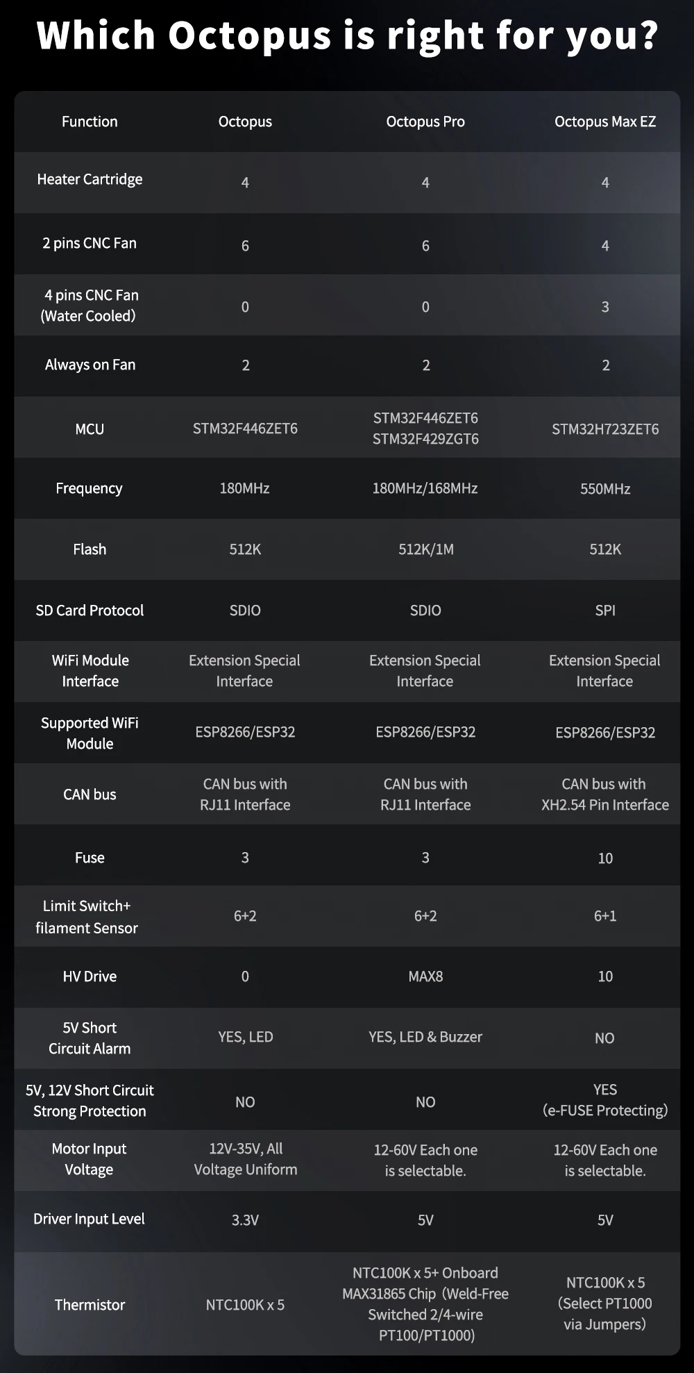 BIGTREETECH Octopus MAX EZ 32-битная материнская плата MINI12864 V2.0 ...