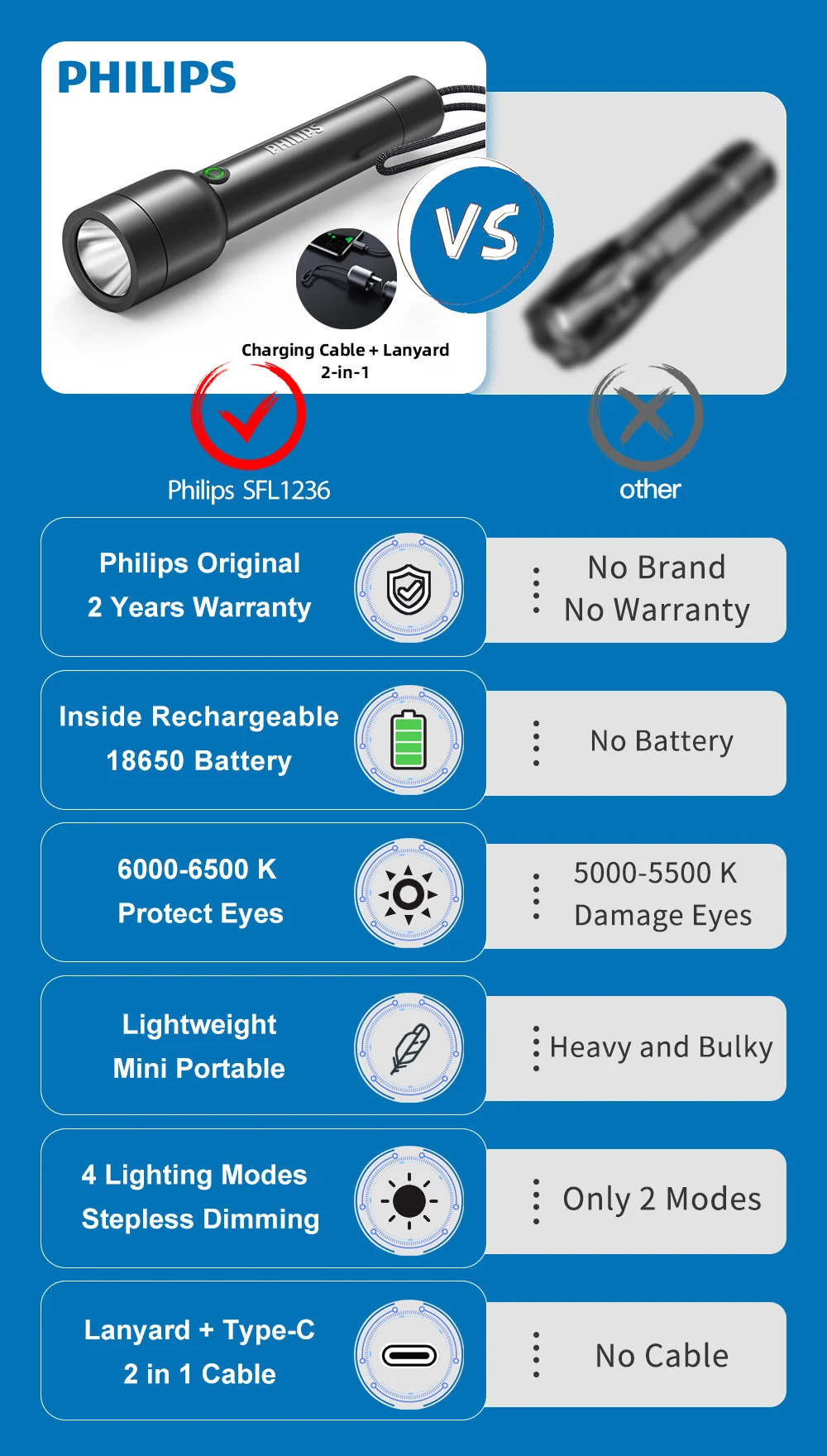 Philips Outdoor LED Rechargeable Flashlight Portable Powerful Bright ...