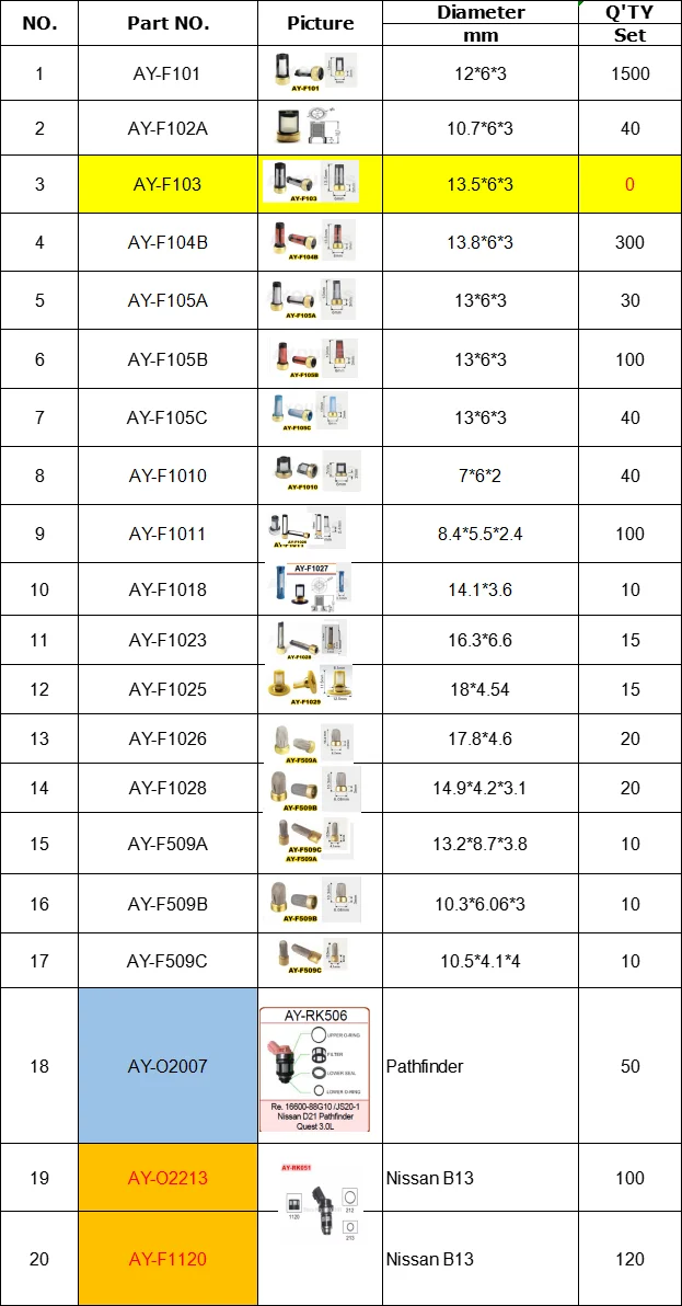 Store Home Products Feedback