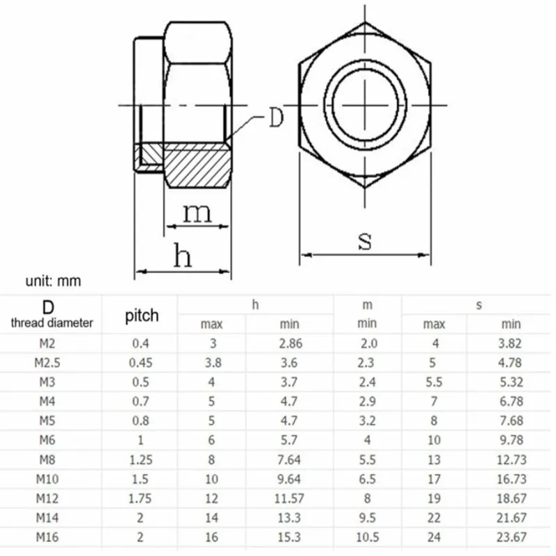 Hexagon Nut DIN 985 (similar DIN EN ISO 10511) With, 42% OFF