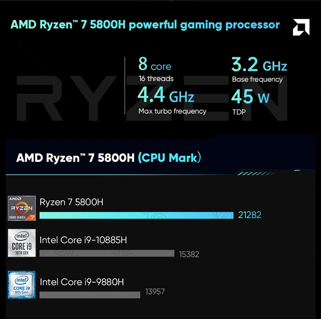 GenMachine Mini PC AMD Ryzen 3550H CPU Windows 11 Ren3000