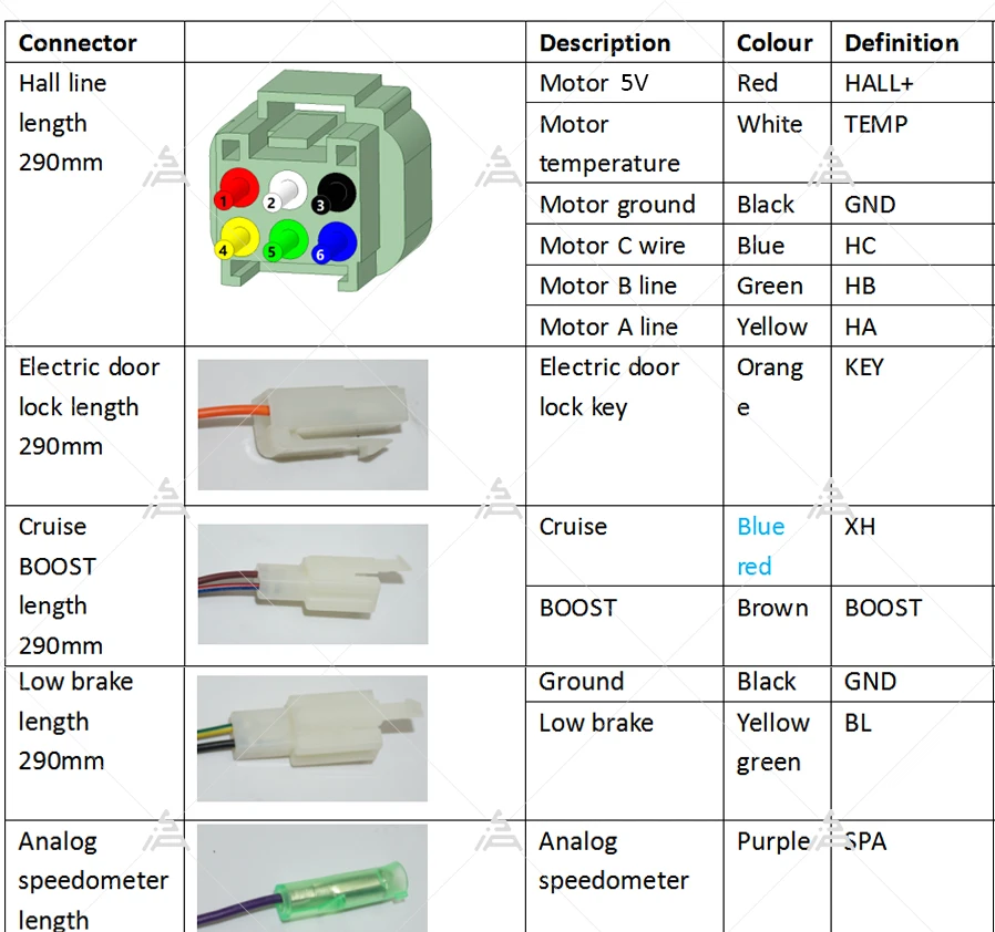 SIAECOSYS/FarDriver ND84850 Sine Wave Controller - QS Motor