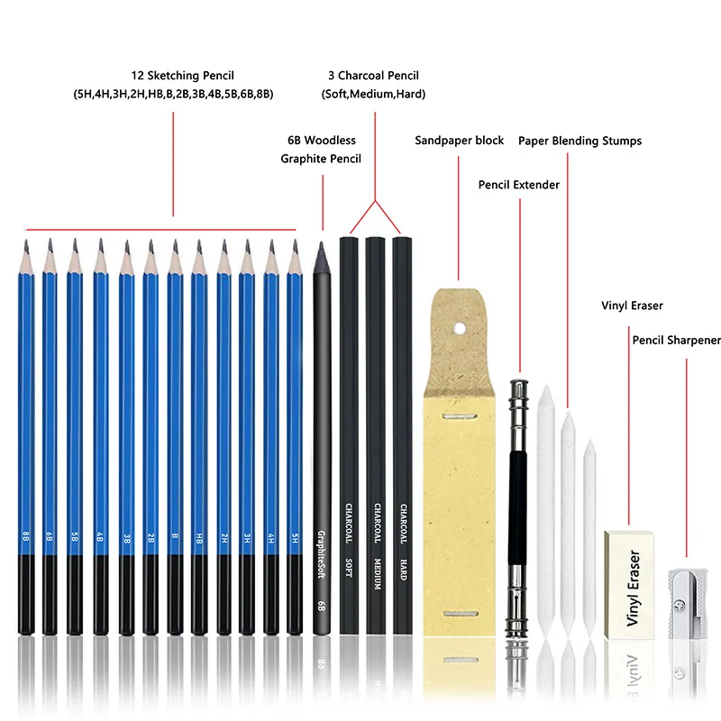 Drawing Pencils Types
