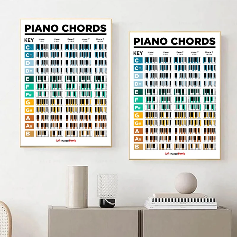 Piano-Chord-and-Scale-Poster-Chart-Waterproof-Perfect-Educational ...