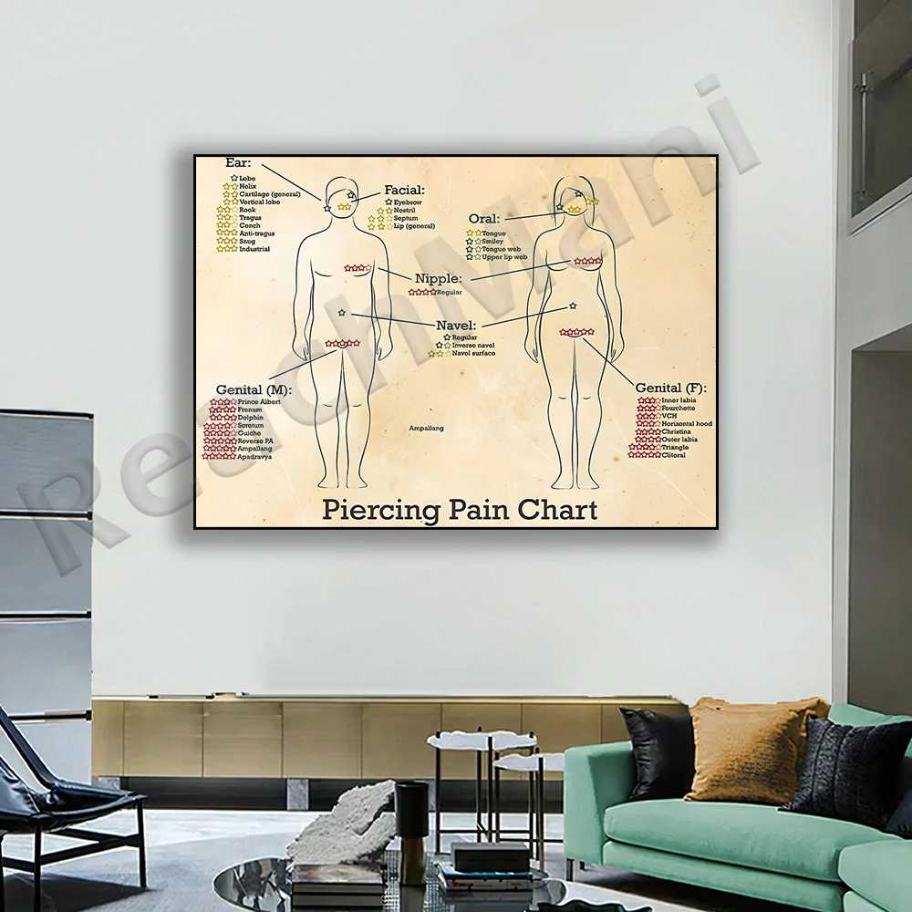 Body Piercing Pain Scale