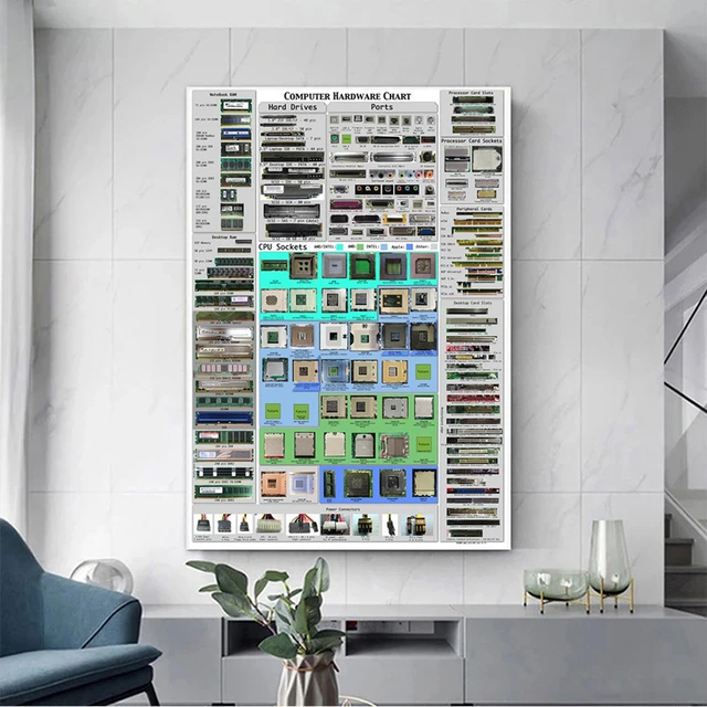 Computer Hardware Chart Poster