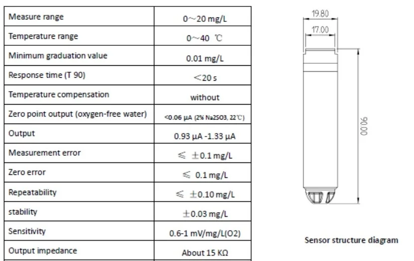 เซ็นเซอร์วัดออกซิเจนในน้ำ DO Sensor แบบ analog 0-20mg/L สำหรับ Arduino - ขาย Arduino อุปกรณ์ ...