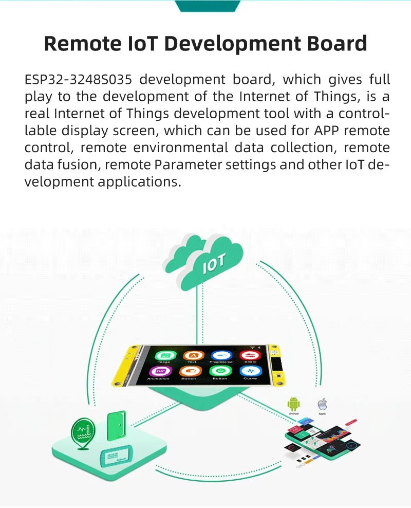 Макетная плата ESP32 Arduino LVGL с поддержкой Wi-Fi и Bluetooth ...