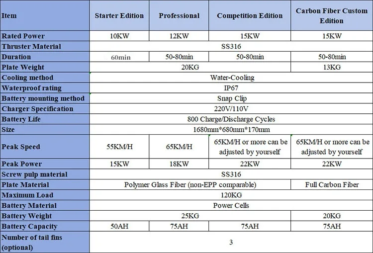 GOYOJO Jetboard 10/12/15 кВт | AliExpress
