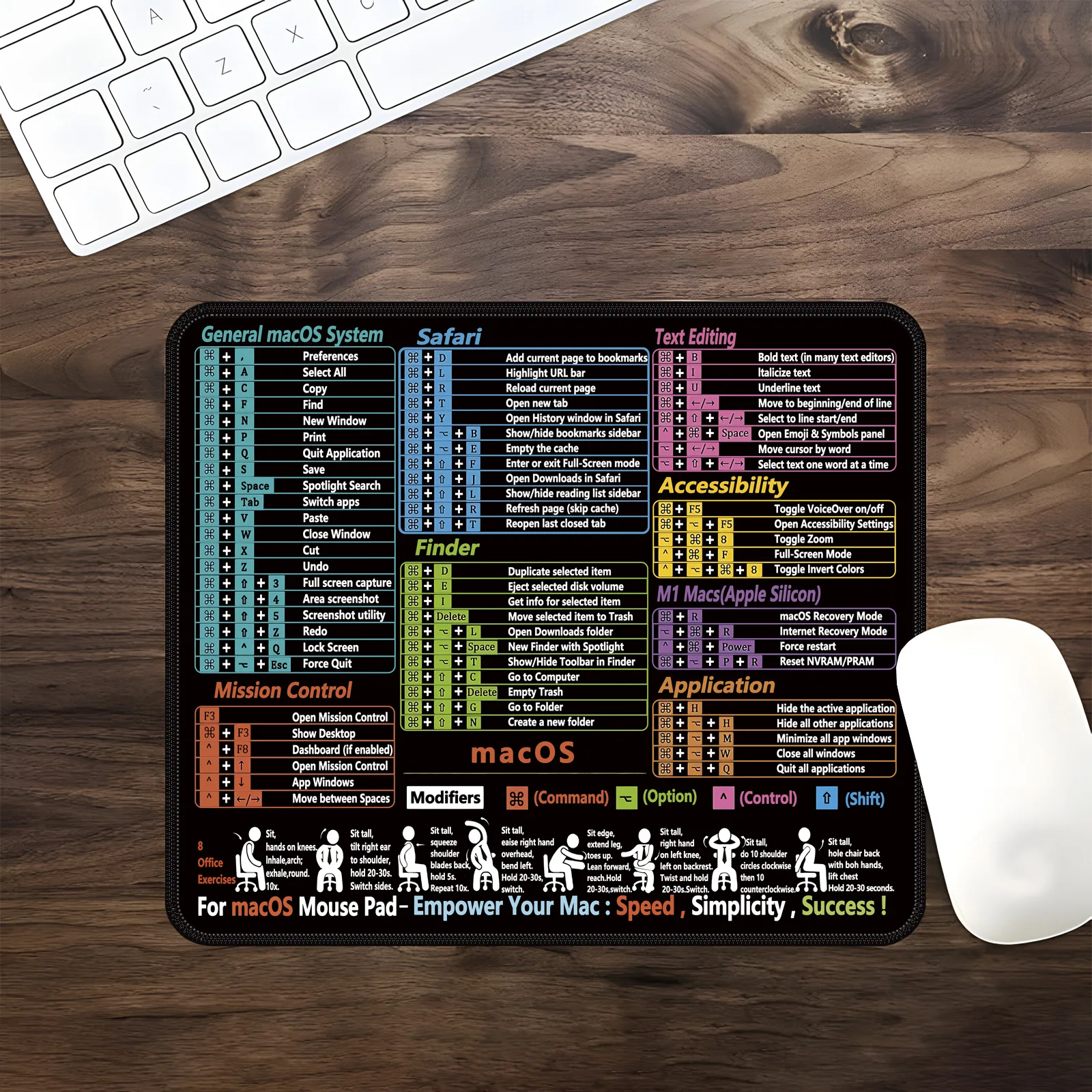 MacOS Shortcut Mouse Pad - Compact Keyboard Hotkeys Cheat Sheet for ...