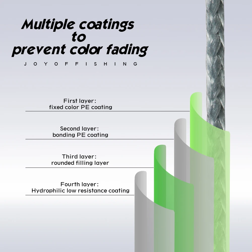 Generic Jof 4 Strands Fishing Line 500m Multifilament Pe Braided Fishing Line 10-82lb Saltwater ...