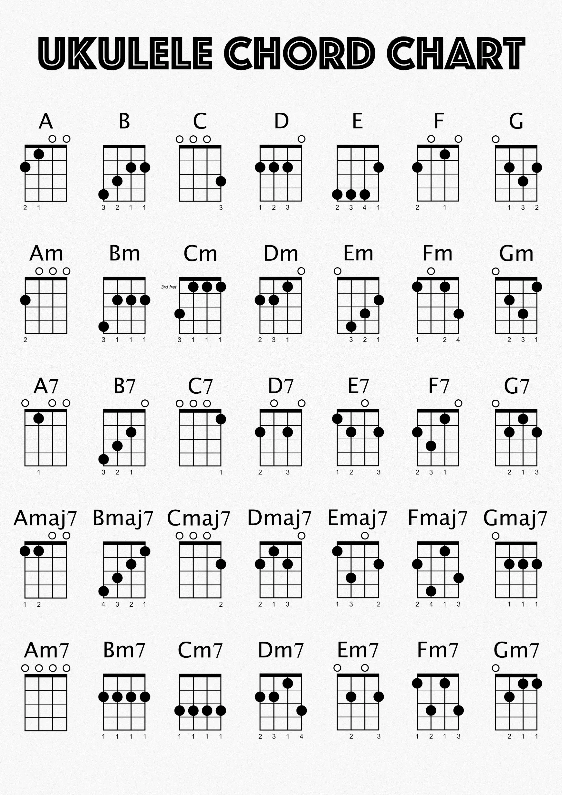 Ukulele Chords Chart