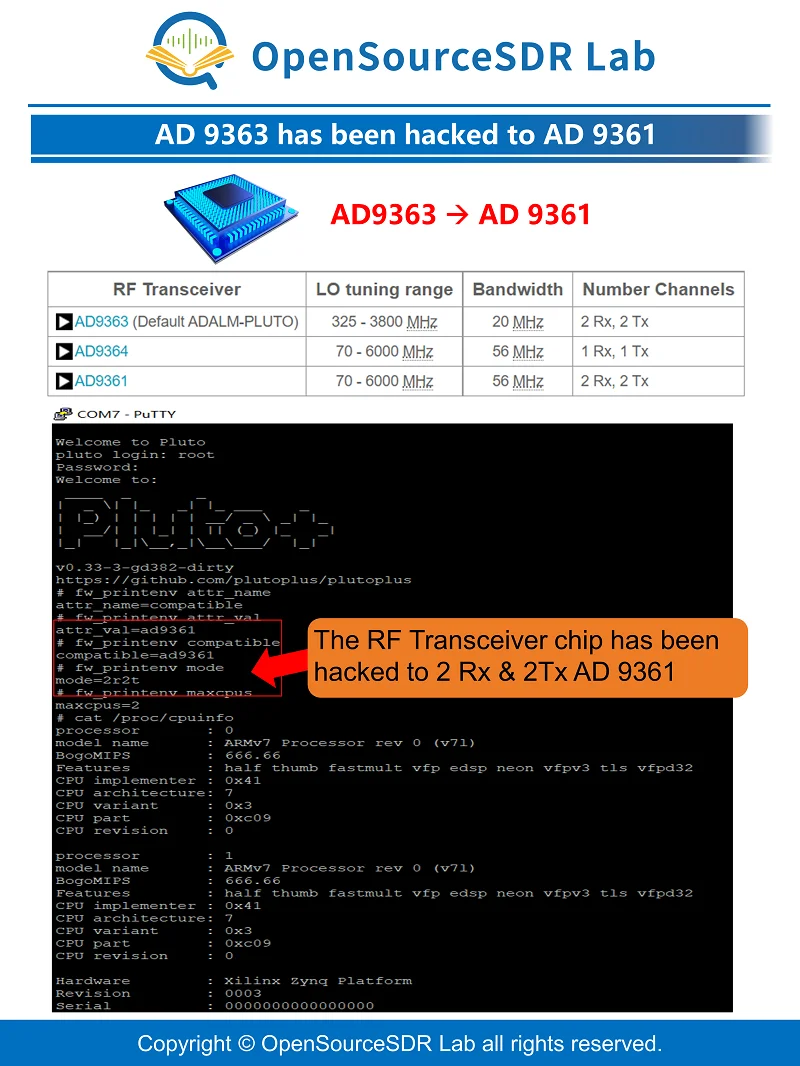 OpenSourceSDR Lab PLUTO+ SDR AD9363 2T2R SDR 70MHz-6GHz Software Defined,Pluto SDR