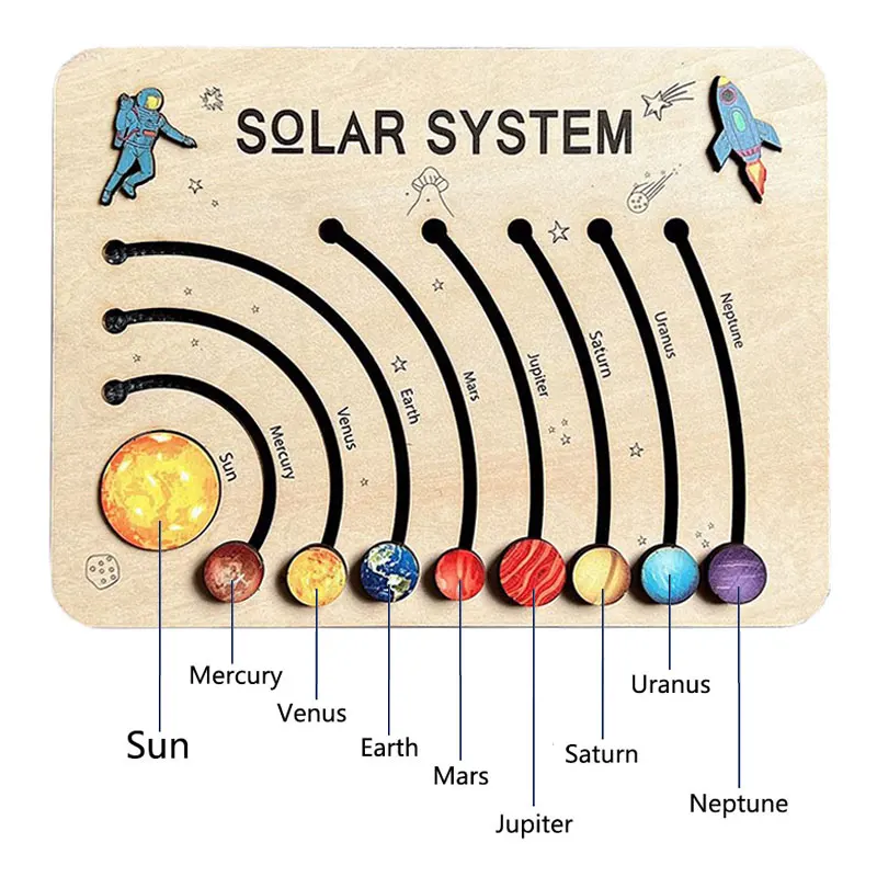 Montessori Solar System Mobile