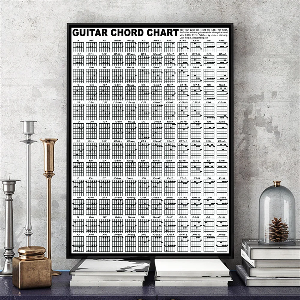 Guitar Chord Chart Cotton Canvas Art Print Painting Poster Wall ...