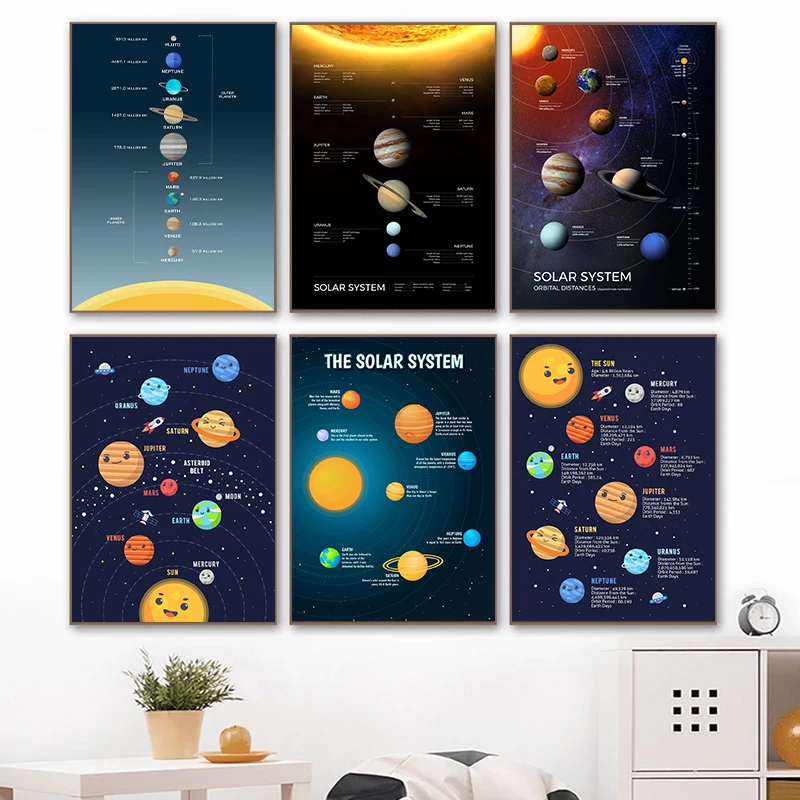 Universe-Planet-Orbit-Map-Solar-System-Poster-and-Print-Canvas-Painting ...