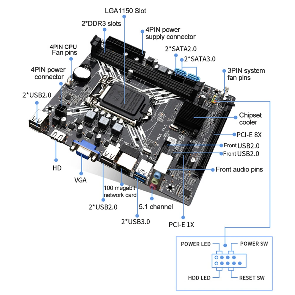 Network Card On Motherboard