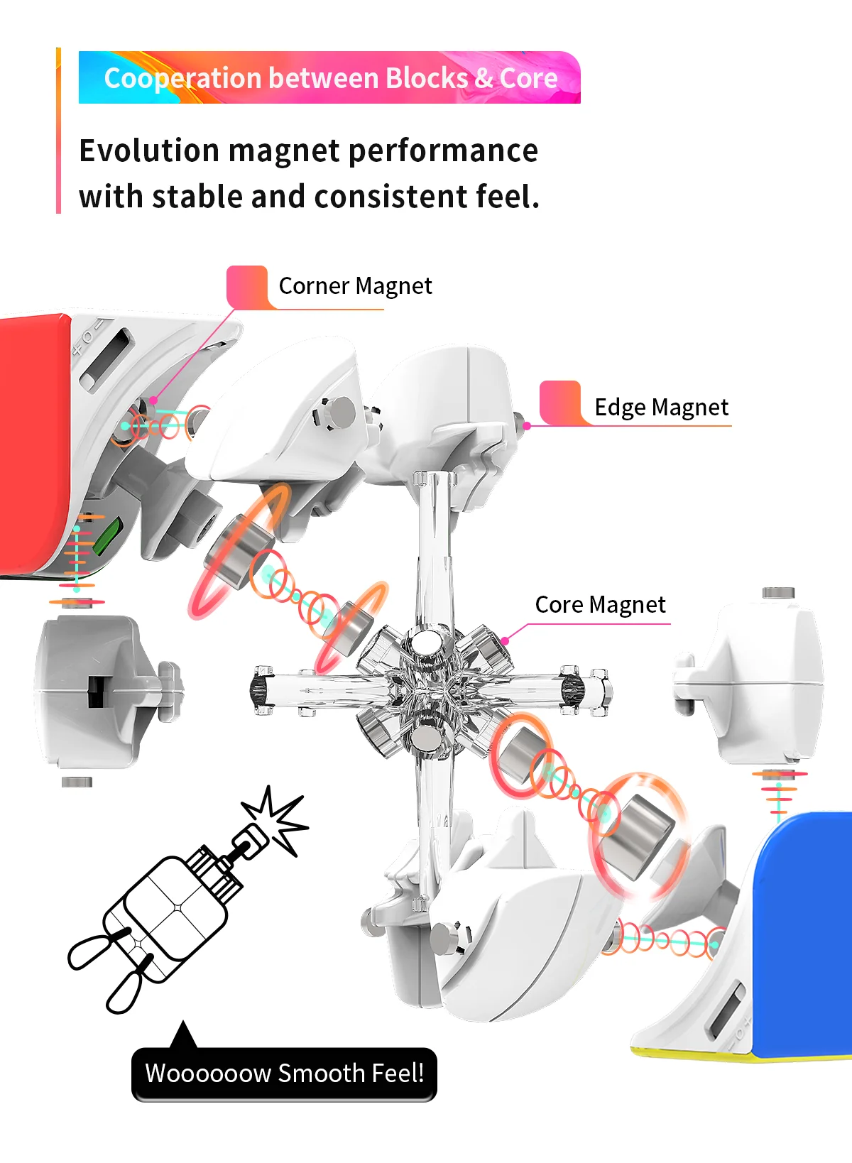 CASSE-TETE,GAN251M Stickered--Cube magnétique GAN 251 M Pro 2x2x2x2 ...