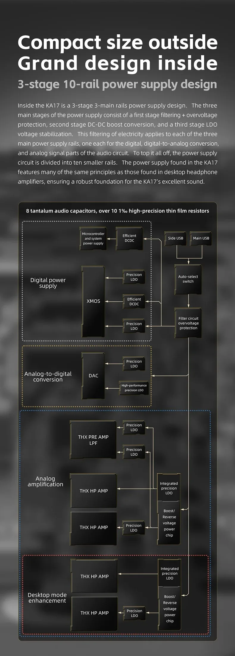 Fiio KA17 Taşınabilir USB DAC / AMP