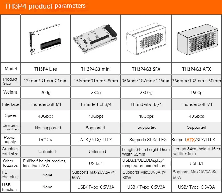 SFX Chassis Installation diagram