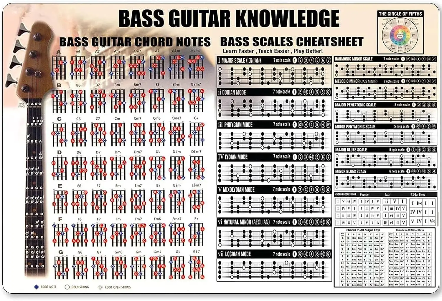 Bass Guitar Chord Notes