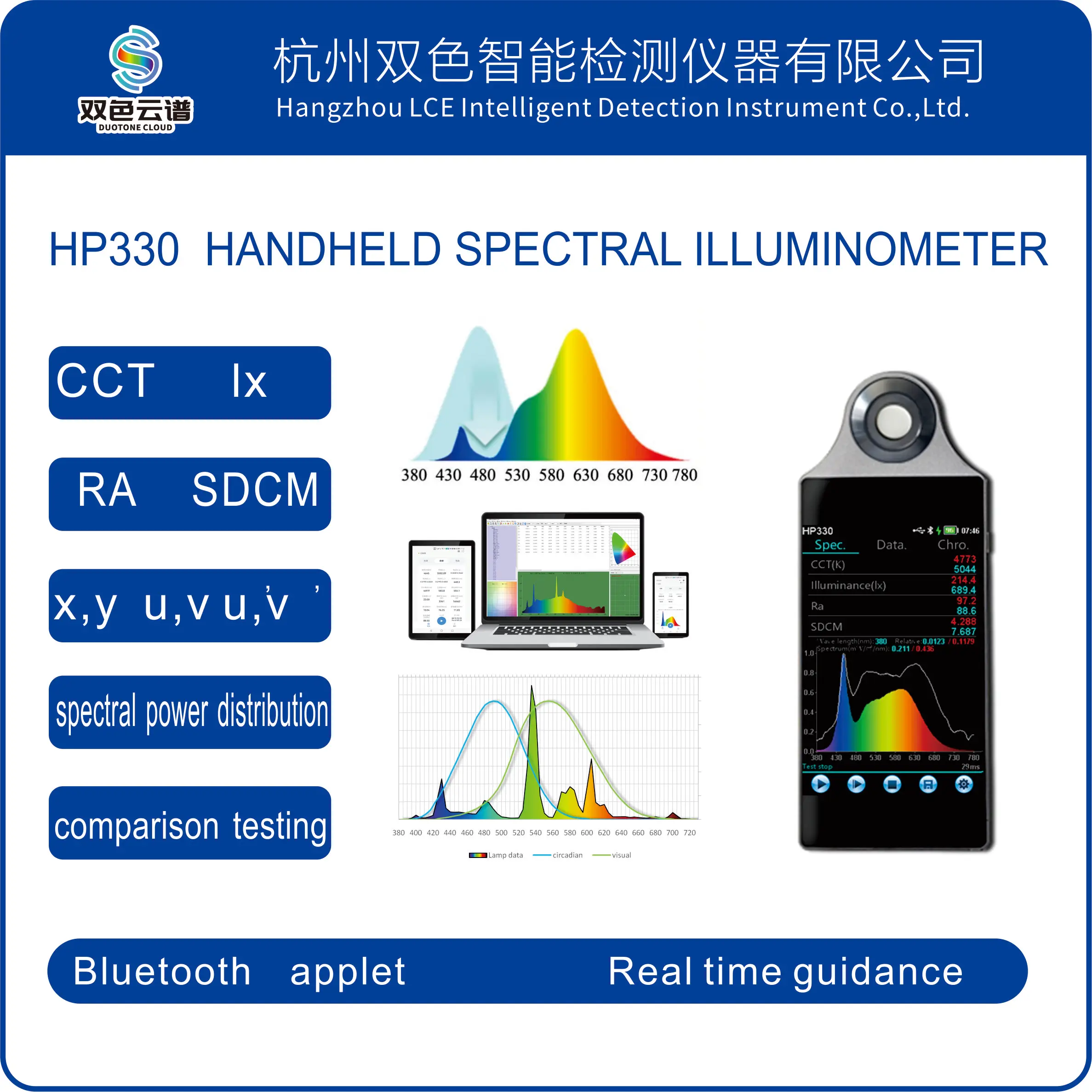 led-lights-spectrometer-color-illuminance-meter-Spectral-color-Color ...