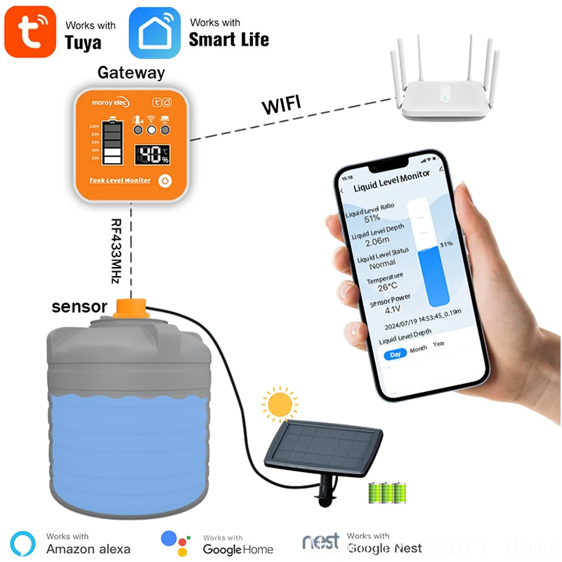 Tuya Smart Wifi Ultrasonic Water Level Sensor With RF LCD Temperature ...