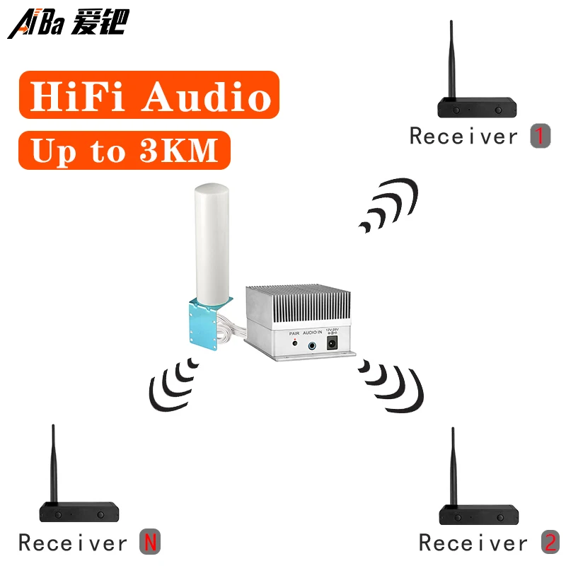 UHF-Band-High-Power-Wireless-HiFi-Audio-Transmission-Equipment-3km-1 ...