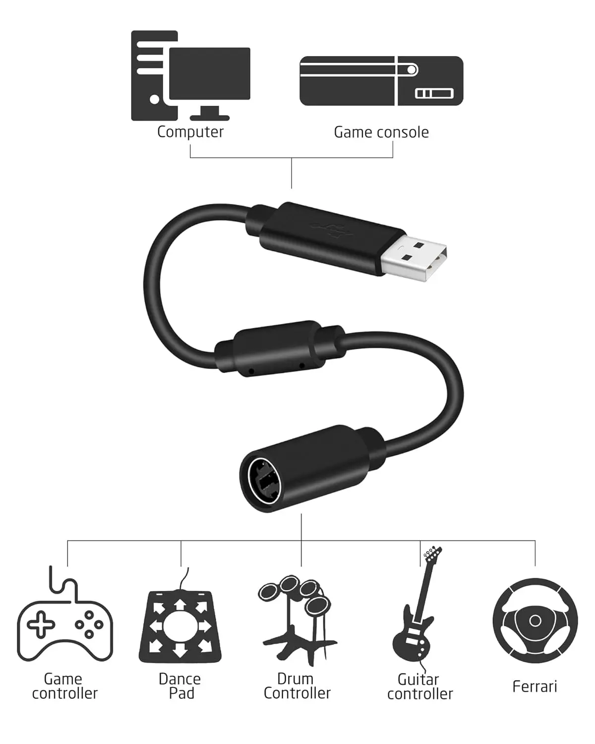 Cable USB Breakaway para Logitech G920 G923 G27 G29, Ferrari 458 Spider ...
