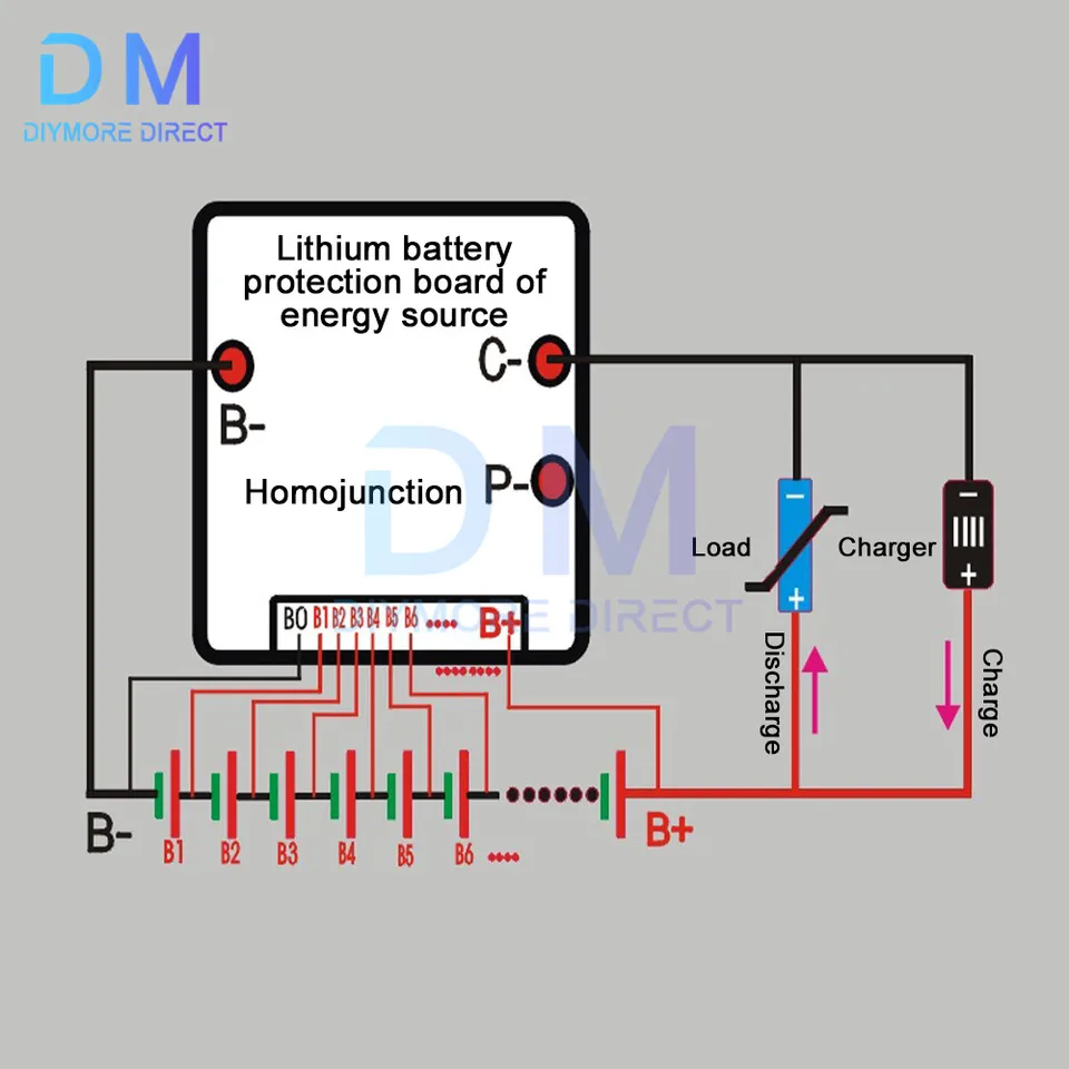 Magnetotérmico S204-C25 4P 25A Curva C 10kA