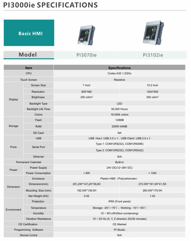 WECON PI3070 Series 7" HMI Touch Screen (PI3070IE / PI3070I / PI3070I-2S / PI3070IG-0 / PI3070IG ...