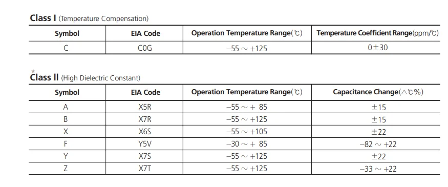 SMD конденсаторы X7R X5R 10 шт. | AliExpress