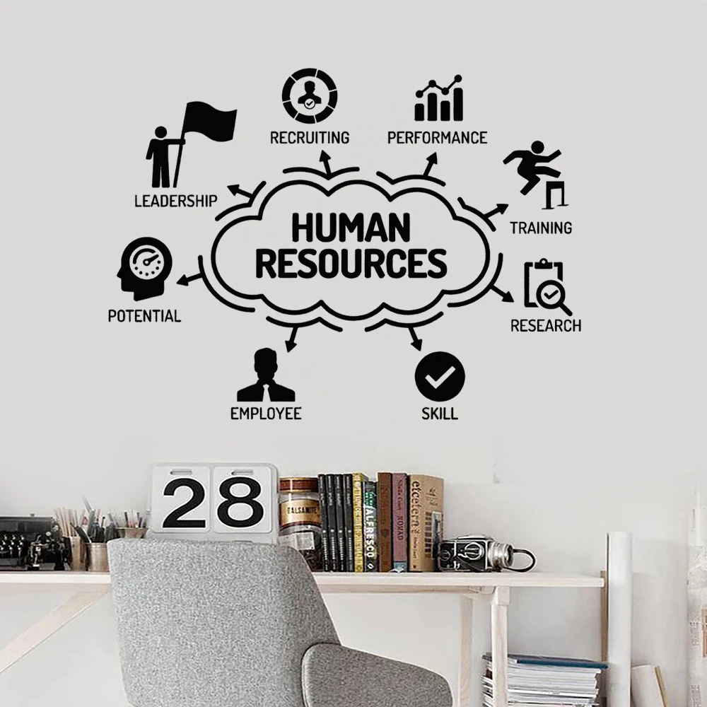 Human Resources Office Decor