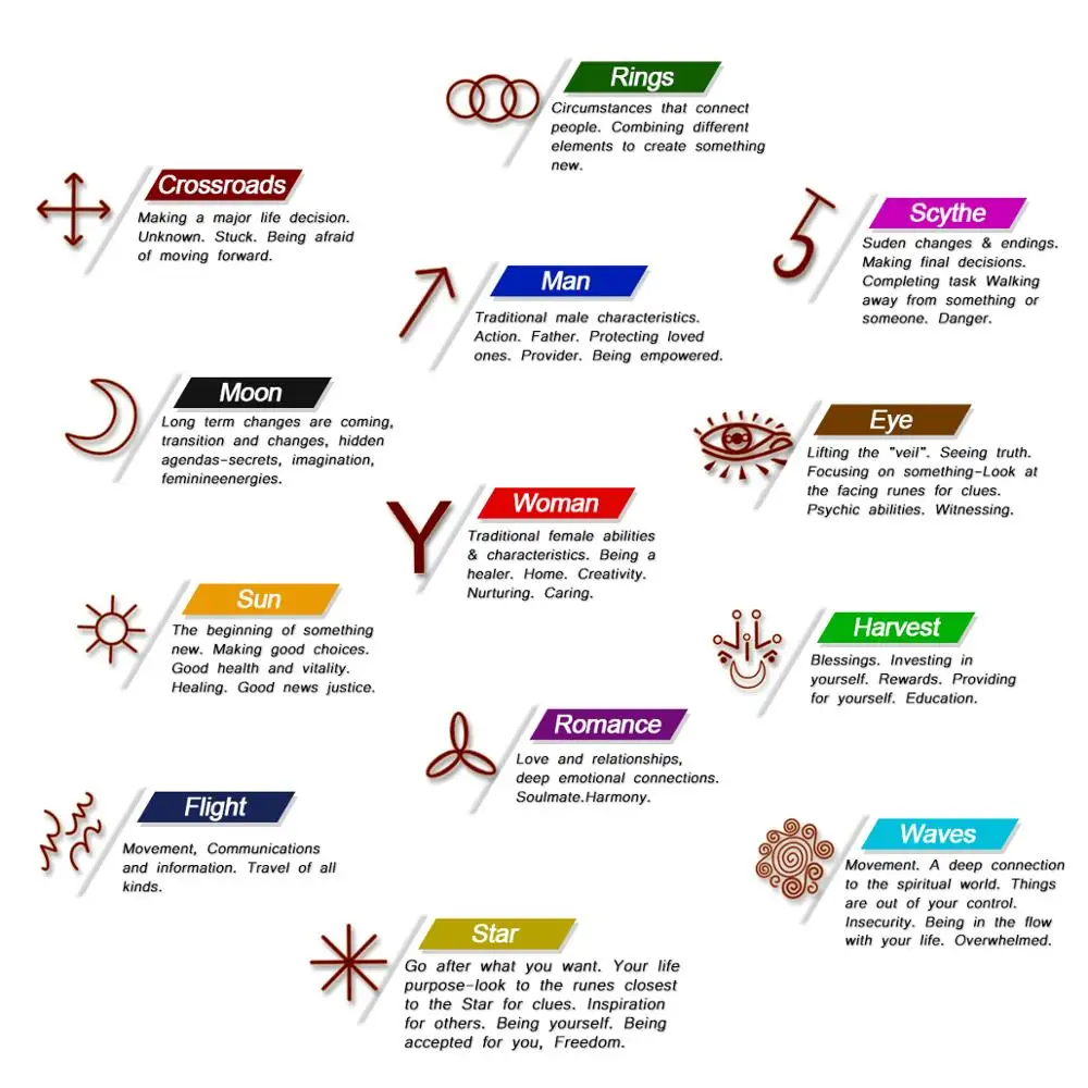 Wiccan Runes And Meanings Witches Runes 13 Rune Symbols And Meanings