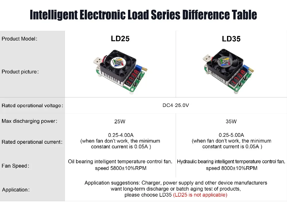 LD25 Elektronický zátěžový odpor USB rozhraní Test baterie 25W/4A | Aukro